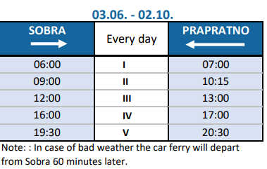 Prapraton-Sobra car ferry schedule 2022
