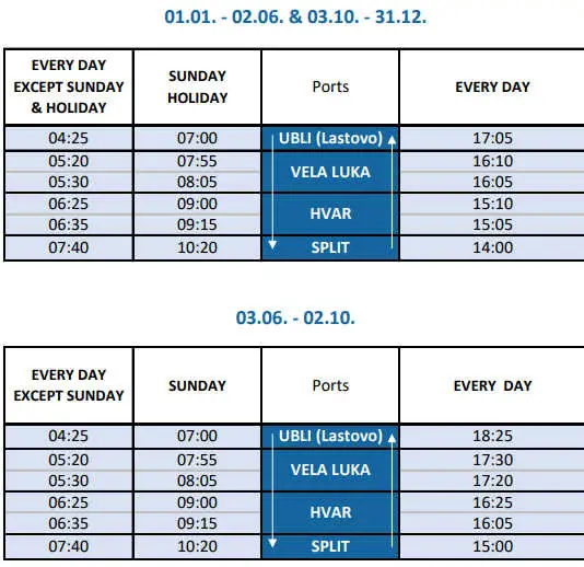 Split-Korcula-Hvar-Lastovo passenger ferry schedule